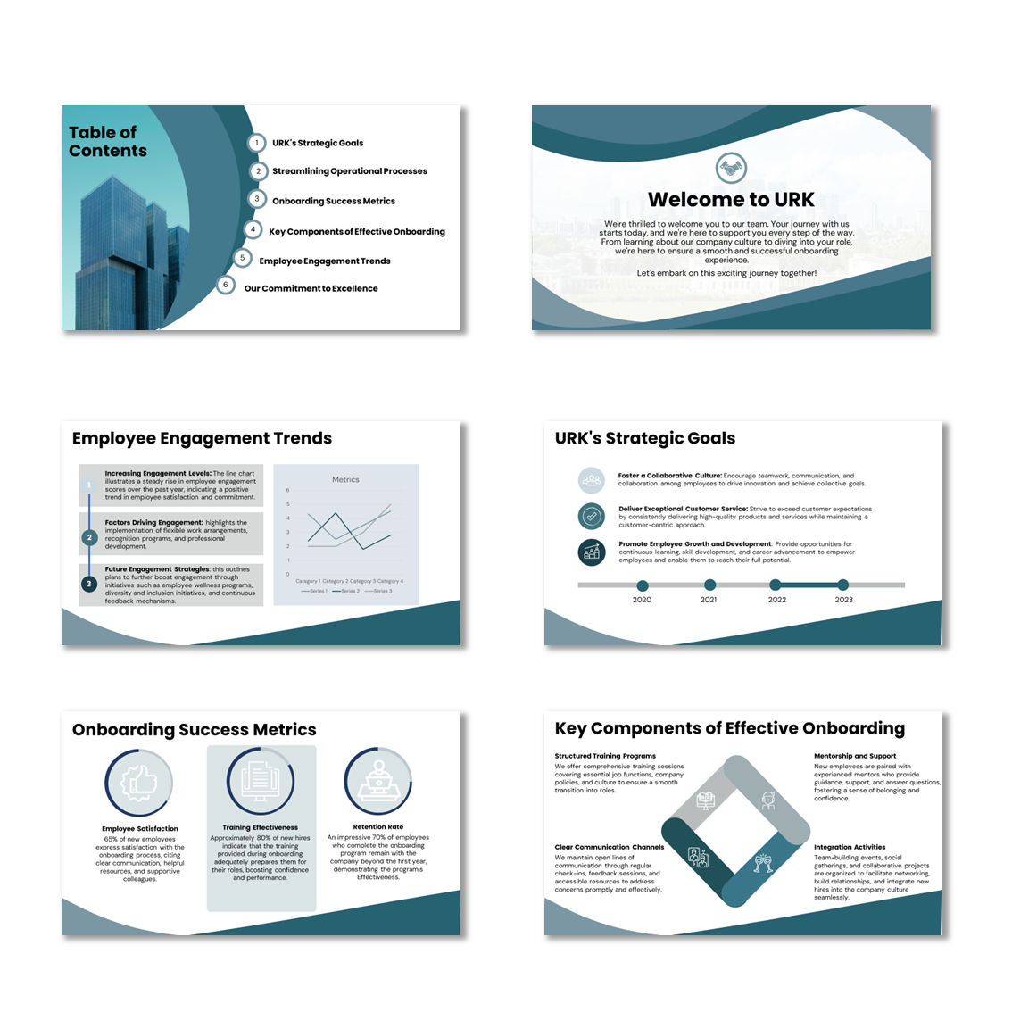 Engaging Employee Onboarding Presentation 2024